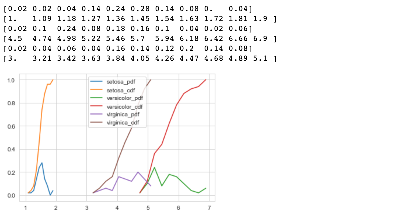 Exploratory data analysis: Data characteristics and visualizations ...