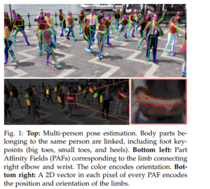 Human Pose Estimation Guide (2023) - Fritz ai