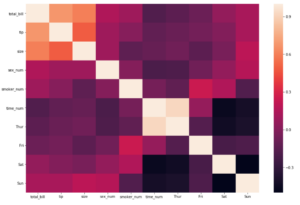 Seaborn Heatmaps: 13 Ways to Customize Correlation Matrix ...