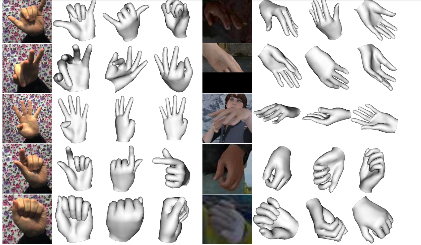 HAMR — 3D Hand Shape and Pose Estimation from a Single RGB Image - Fritz ai