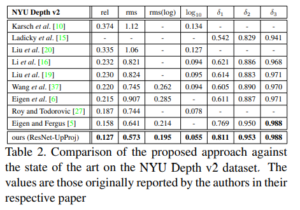 Research Guide for Depth Estimation with Deep Learning - Fritz ai