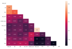 Seaborn Heatmaps: 13 Ways to Customize Correlation Matrix ...