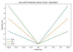 5 Regression Loss Functions All Machine Learners Should Know - Fritz ai