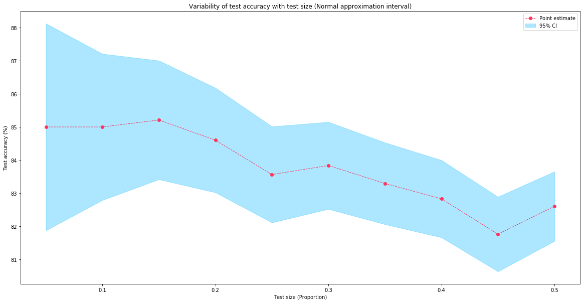 Machine Learning Model Evaluation & Selection - Fritz ai