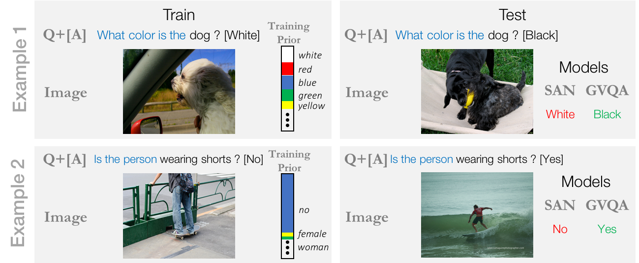 The 5 Trends Dominating Computer Vision - Fritz ai