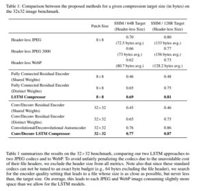 A 2019 Guide to Deep Learning-Based Image Compression - Fritz ai