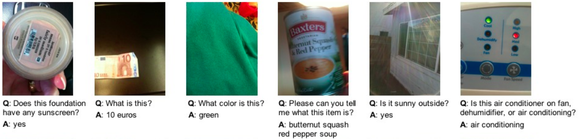 Building a Voice Assistant for Blind and Partially-Sighted People: A ...