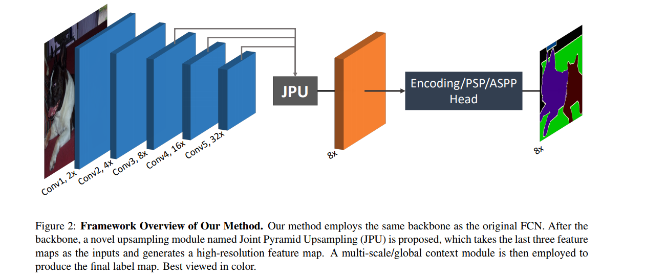 A 2019 Guide to Semantic Segmentation - Fritz ai