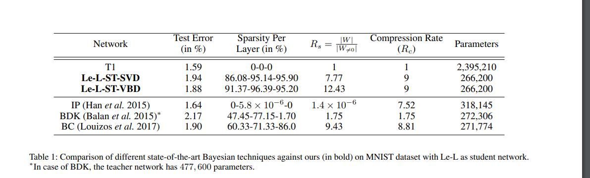 Research Guide: Model Distillation Techniques for Deep Learning - Fritz ai