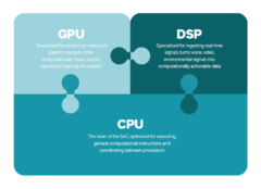 Using the Snapdragon Neural Processing Engine for efficient edge ...