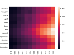 Seaborn Heatmaps: 13 Ways to Customize Correlation Matrix ...