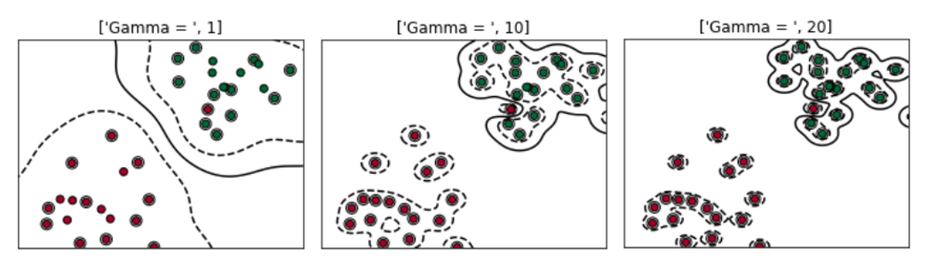 Understanding the Mathematics behind Support Vector Machines - Fritz ai