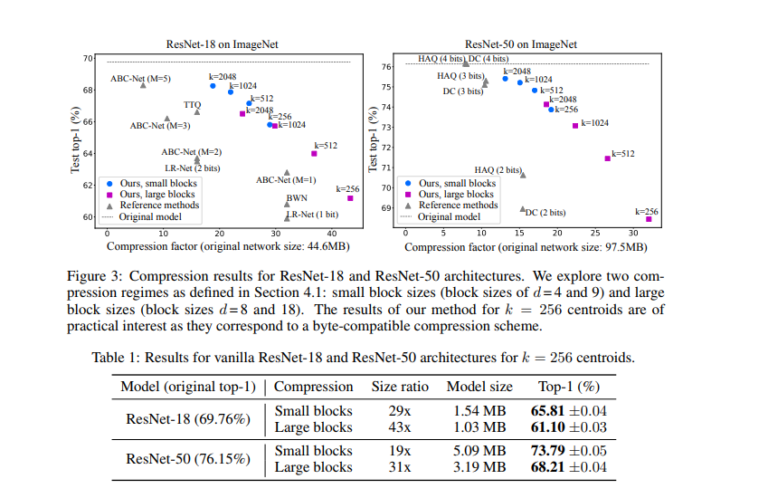 A 2019 Guide to Deep Learning-Based Image Compression - Fritz ai