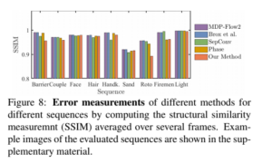 Research Guide for Video Frame Interpolation with Deep Learning - Fritz ai