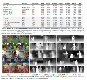 Research Guide for Depth Estimation with Deep Learning - Fritz ai
