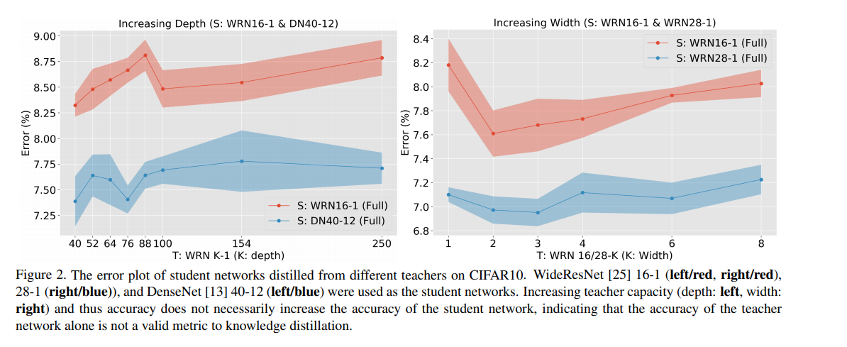 Research Guide: Model Distillation Techniques for Deep Learning - Fritz ai