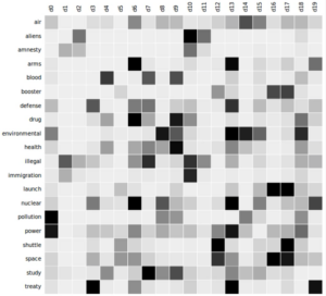 Applications of Matrix Decompositions for Machine Learning - Fritz ai