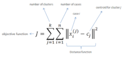 Understanding the Mathematics behind K-Means Clustering - Fritz ai