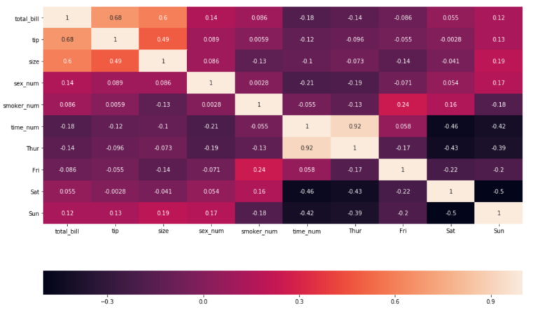 Seaborn Heatmaps: 13 Ways to Customize Correlation Matrix ... Seaborn Heatmaps: 13 Ways to Customize Correlation Matrix ...
