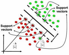Understanding the Mathematics behind Support Vector Machines - Fritz ai