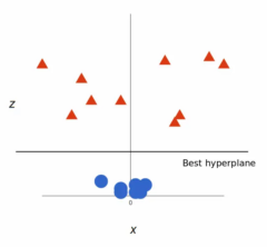 Understanding the Mathematics behind Support Vector Machines - Fritz ai