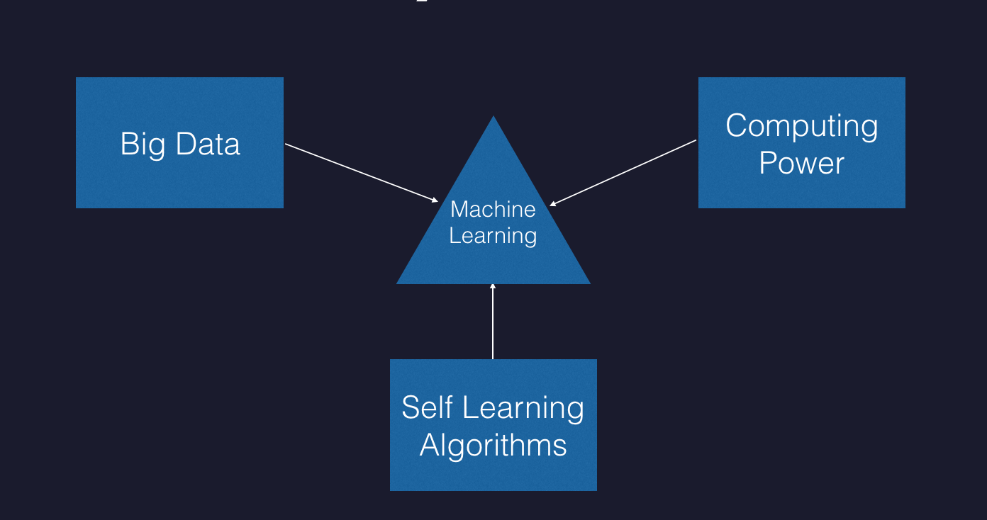 Incorporating machine learning into iOS apps - Fritz ai
