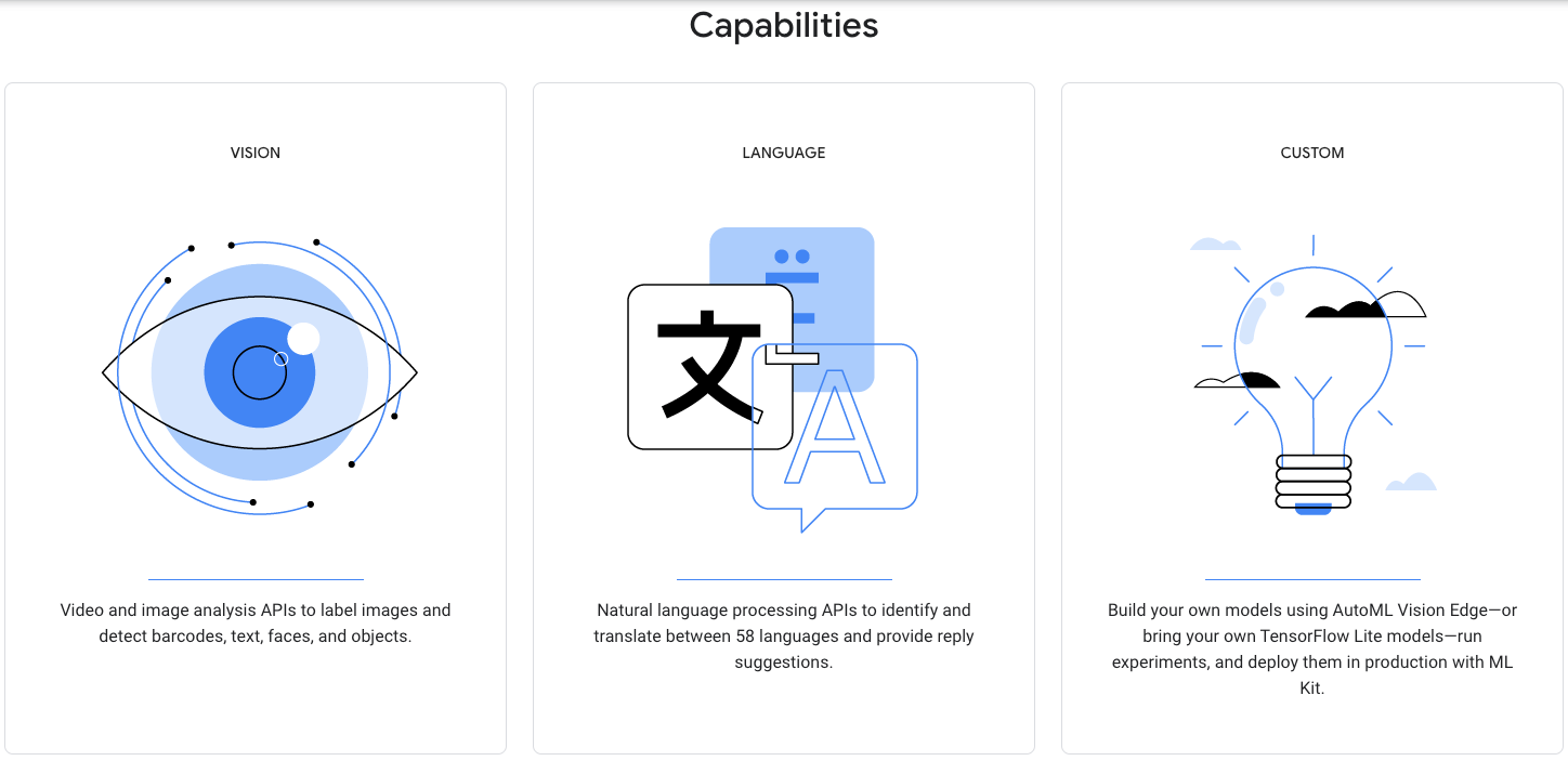 Popular Mobile Machine Learning Projects to Help You Start Building ...