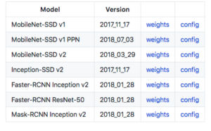 Real-Time Object Detection on Raspberry Pi Using OpenCV DNN - Fritz ai