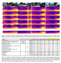 Research Guide for Depth Estimation with Deep Learning - Fritz ai