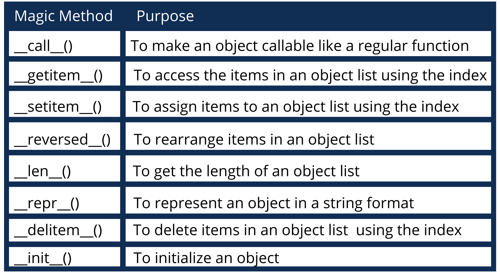 Introduction to Python Magic Methods in Python Classes - Fritz ai