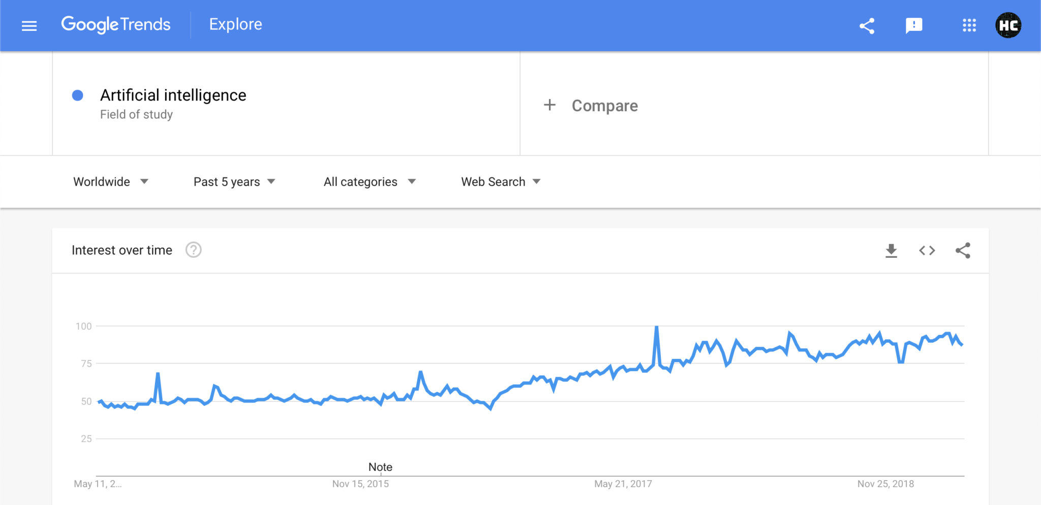 Artificial Intelligence Ai Vs Machine Learning Ml Vs Big Data