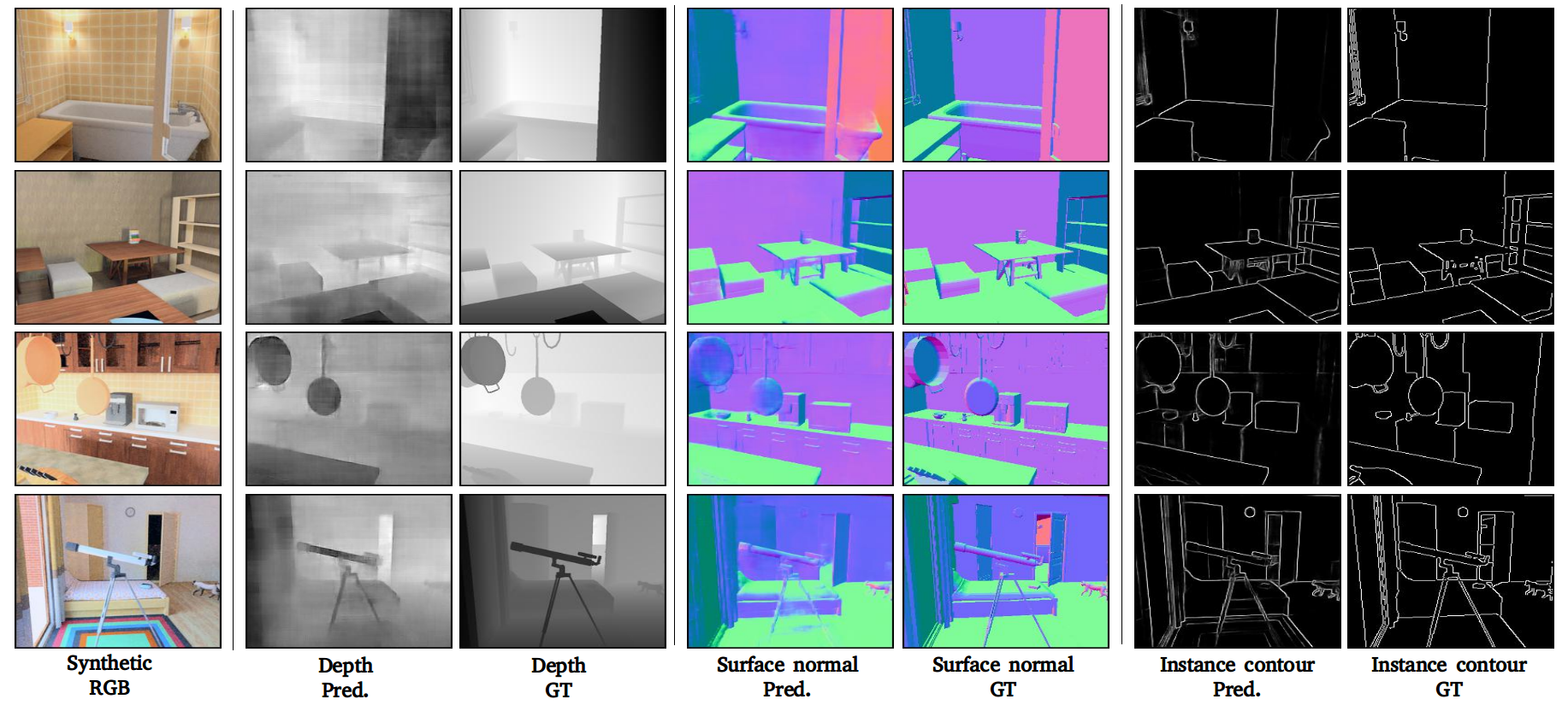 The 5 Trends Dominating Computer Vision - Fritz ai