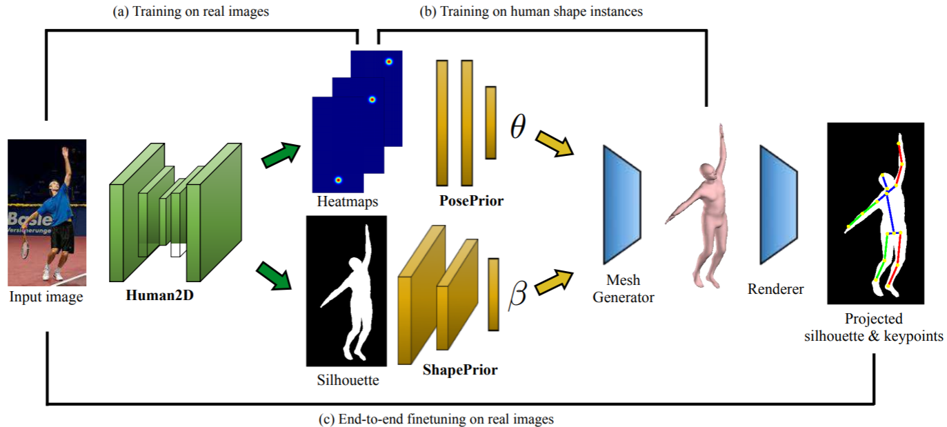 The 5 Trends Dominating Computer Vision - Fritz ai