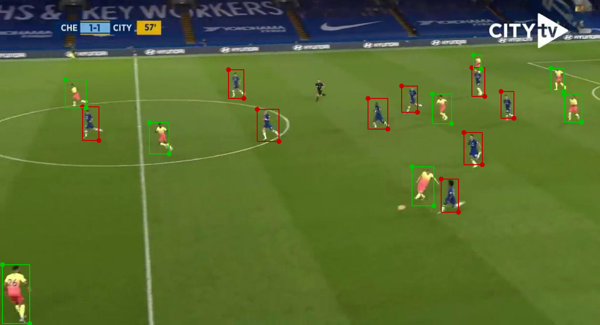 Multi-team object detection for football games on Raspberry Pi 3 - Fritz ai