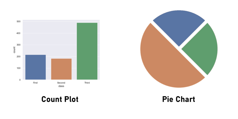 Hands-on with Feature Engineering Techniques: Variables Types - Fritz ai