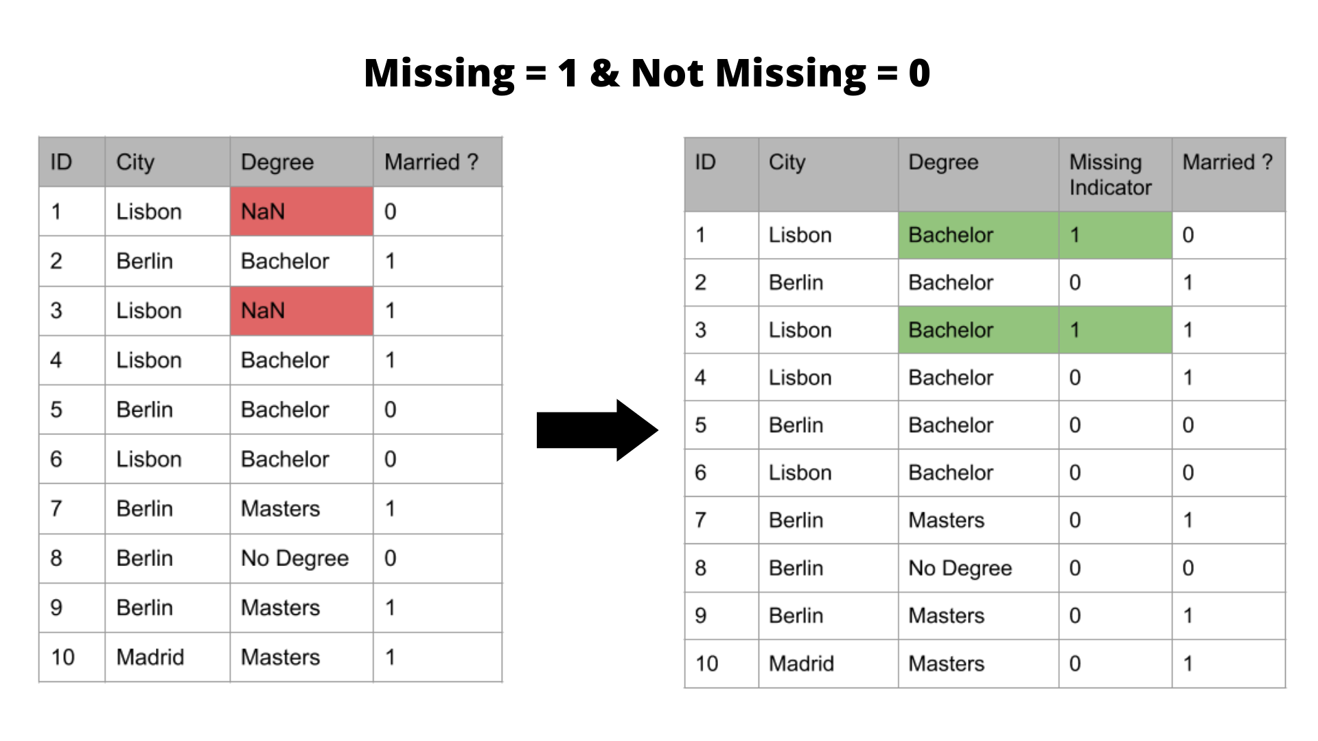 Data Handling Scenarios Part 2: Working with Missing Values in a ...