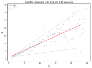 5 Regression Loss Functions All Machine Learners Should Know - Fritz ai