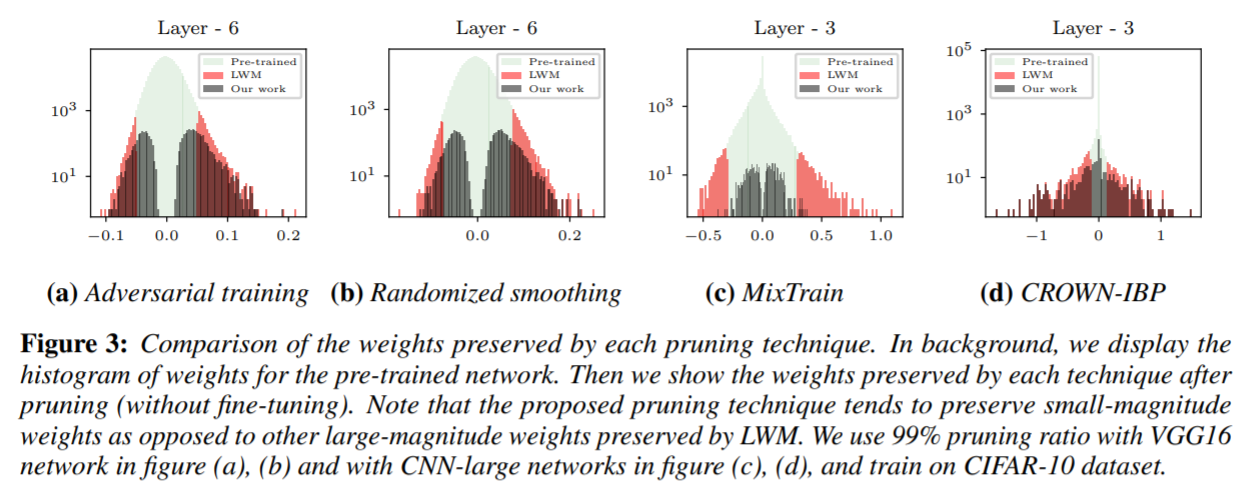 Neural Network Pruning Research Review 2020 - Fritz ai