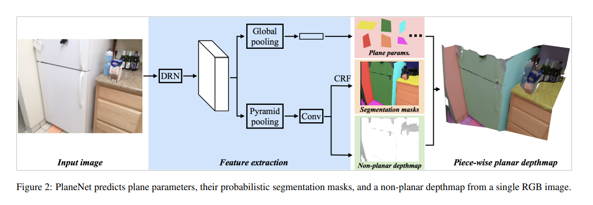 Research Guide for Depth Estimation with Deep Learning - Fritz ai