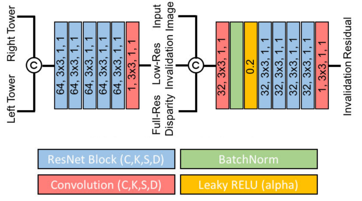 ActiveStereoNet: The first deep learning solution for active stereo ...