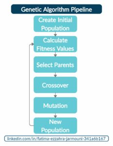 Train Neural Networks Using a Genetic Algorithm in Python with PyGAD ...
