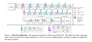 Research Guide for Depth Estimation with Deep Learning - Fritz ai