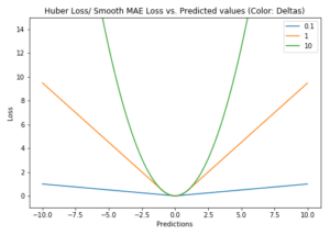 5 Regression Loss Functions All Machine Learners Should Know - Fritz ai