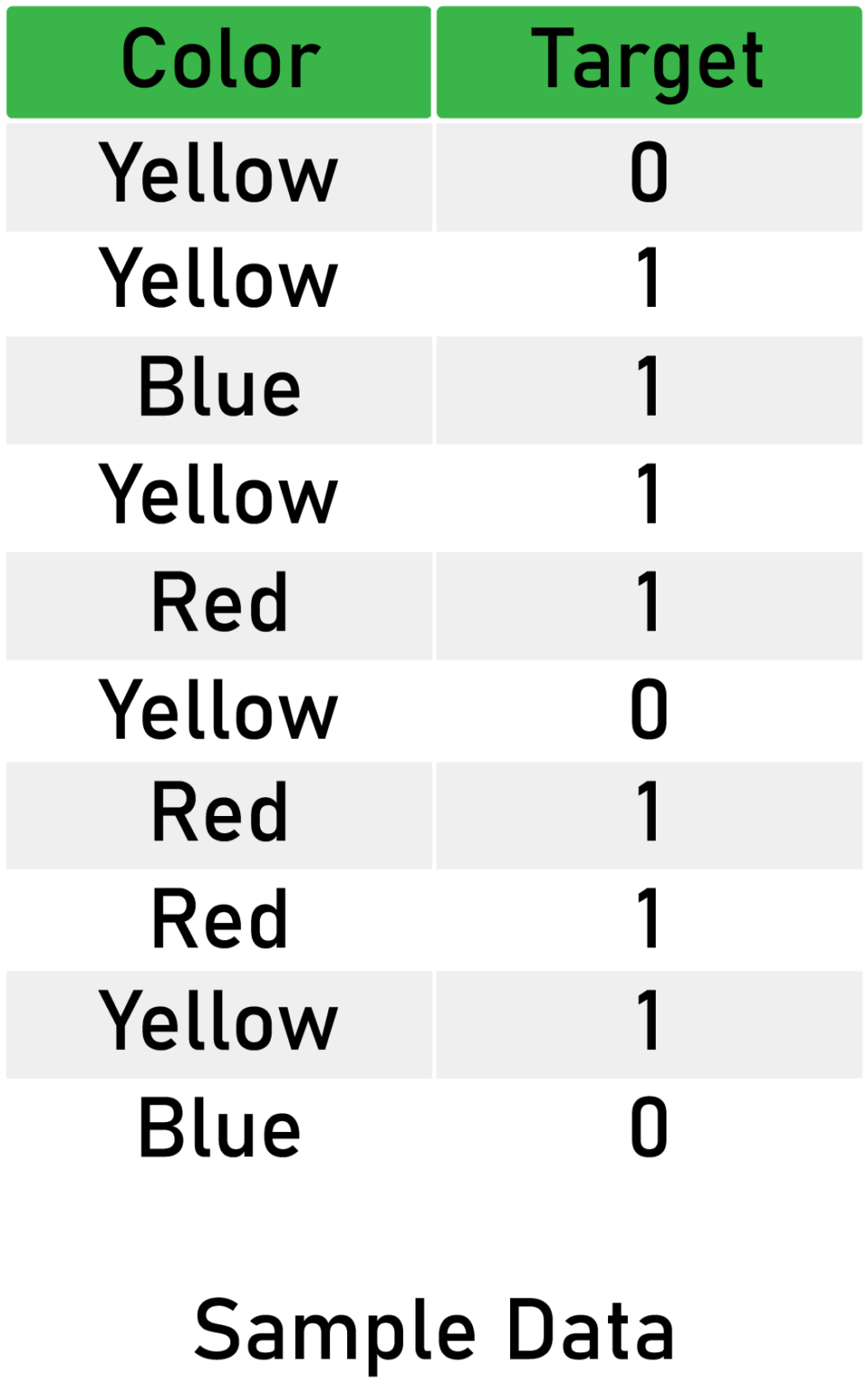 Hands-on with Feature Engineering Techniques: Encoding Categorical ...