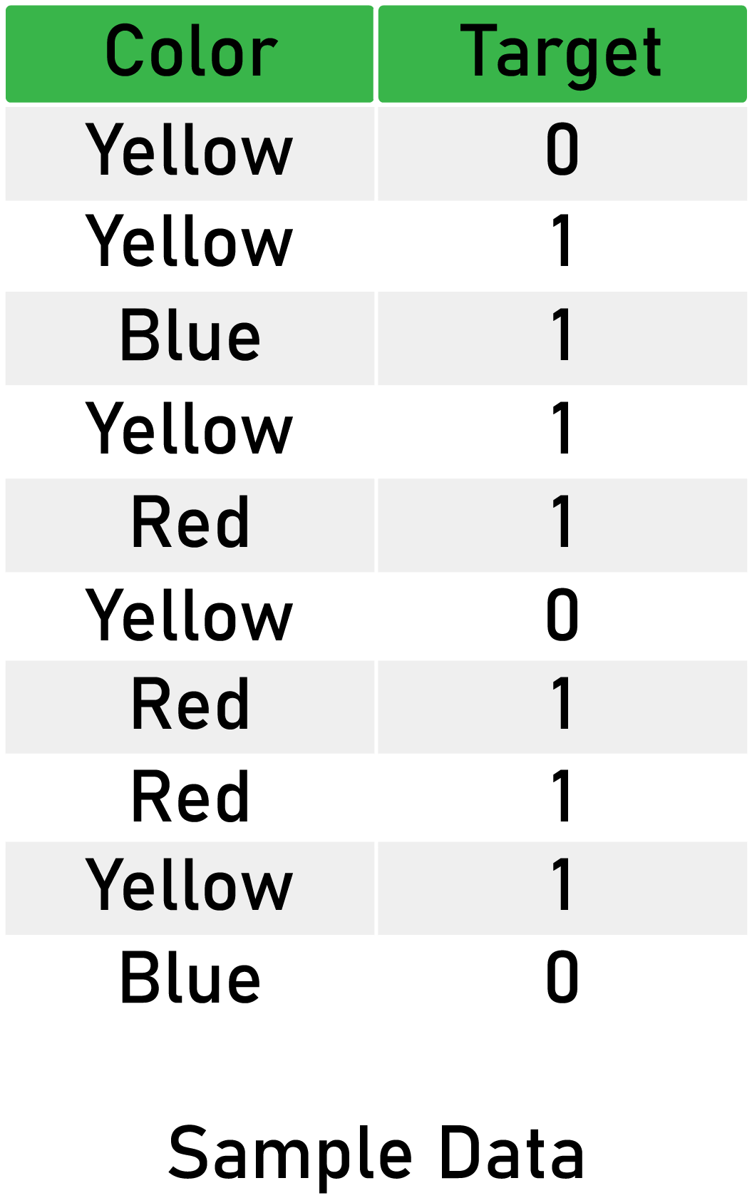 Hands-on with Feature Engineering Techniques: Encoding Categorical ...