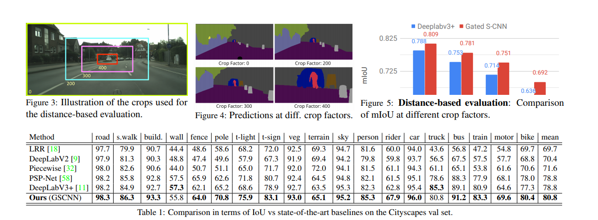 A 2019 Guide to Semantic Segmentation - Fritz ai