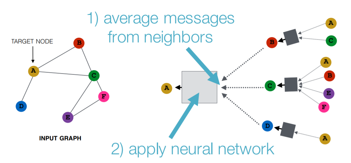 Learn how to display and manage notifications in Android - Fritz ai