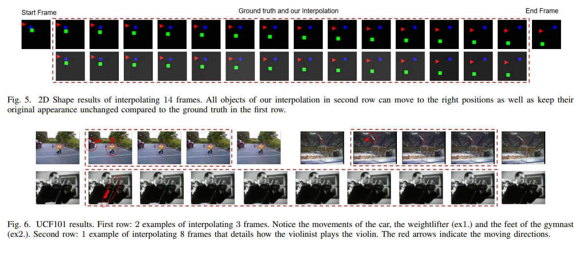 Research Guide for Video Frame Interpolation with Deep Learning - Fritz ai