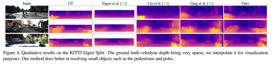 Research Guide for Depth Estimation with Deep Learning - Fritz ai