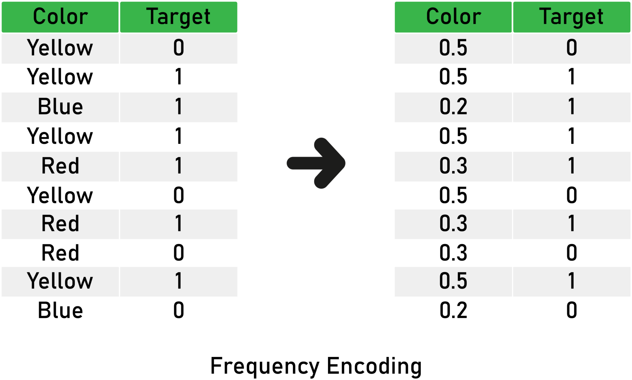 Hands-on with Feature Engineering Techniques: Encoding Categorical ...